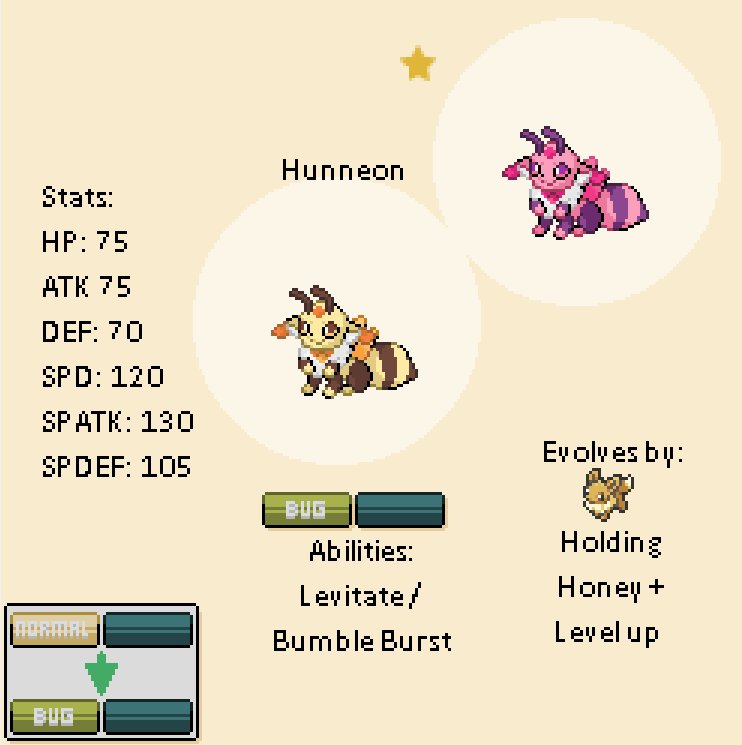 Furret Evolution Chart