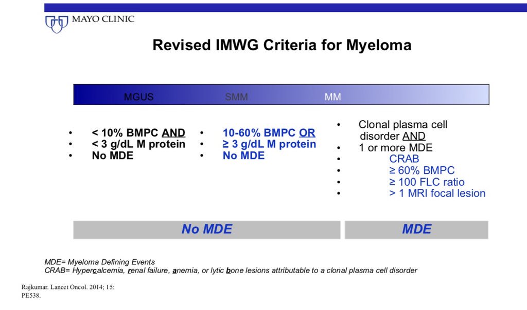 Vincent Rajkumar on Twitter: "#ASH18 One slide on how to differentiate MGUS, SMM, and Myeloma ...