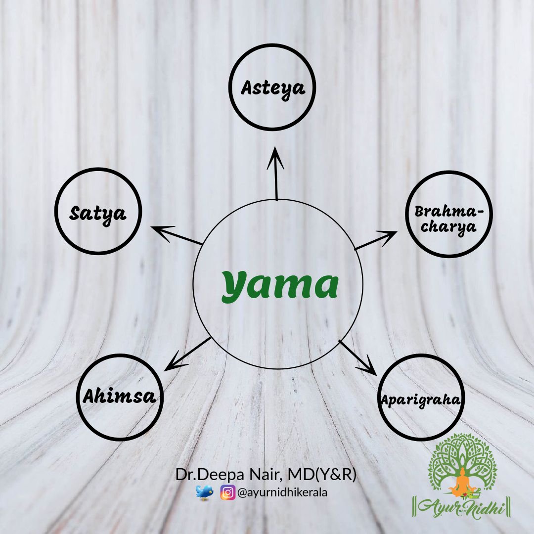 Yam Yoga Definition at Alexis Dawkins blog