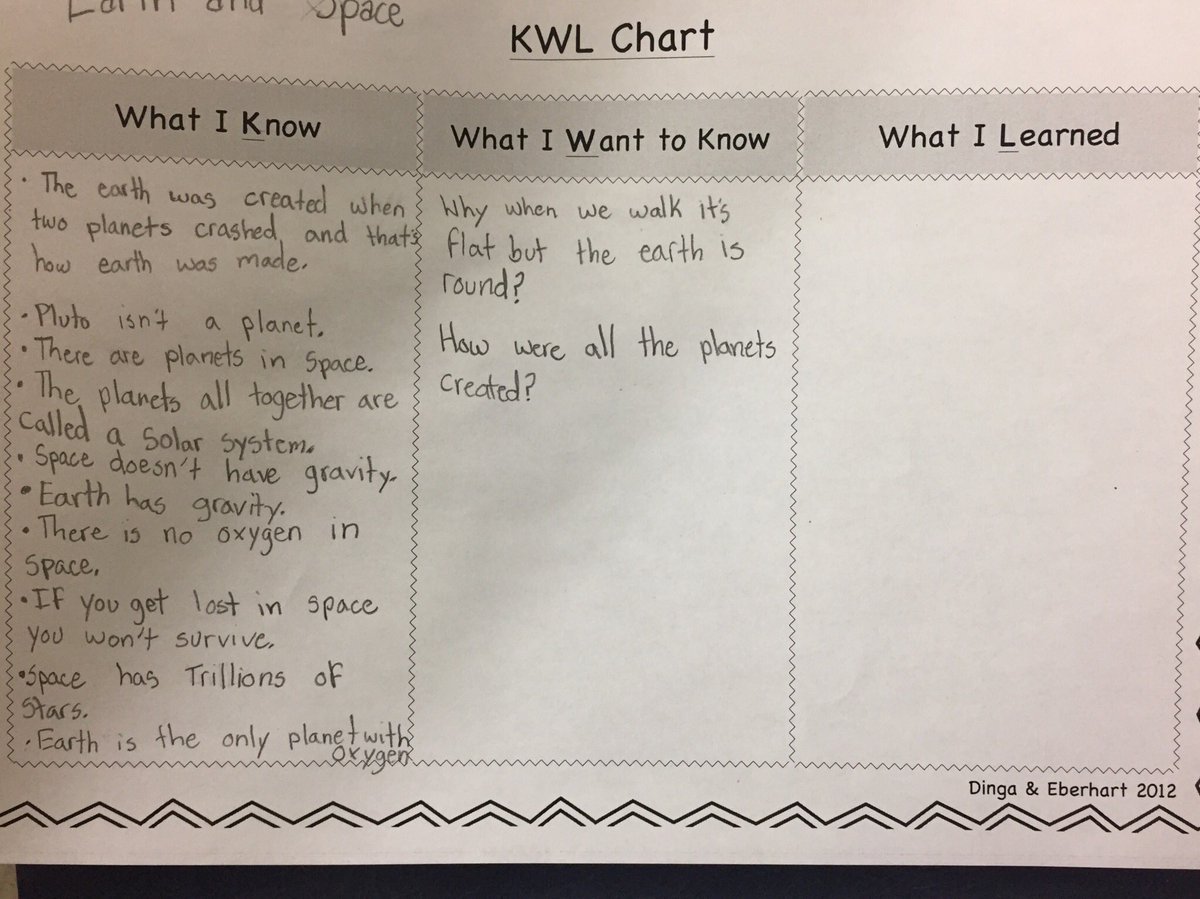 Solar System Kwl Chart