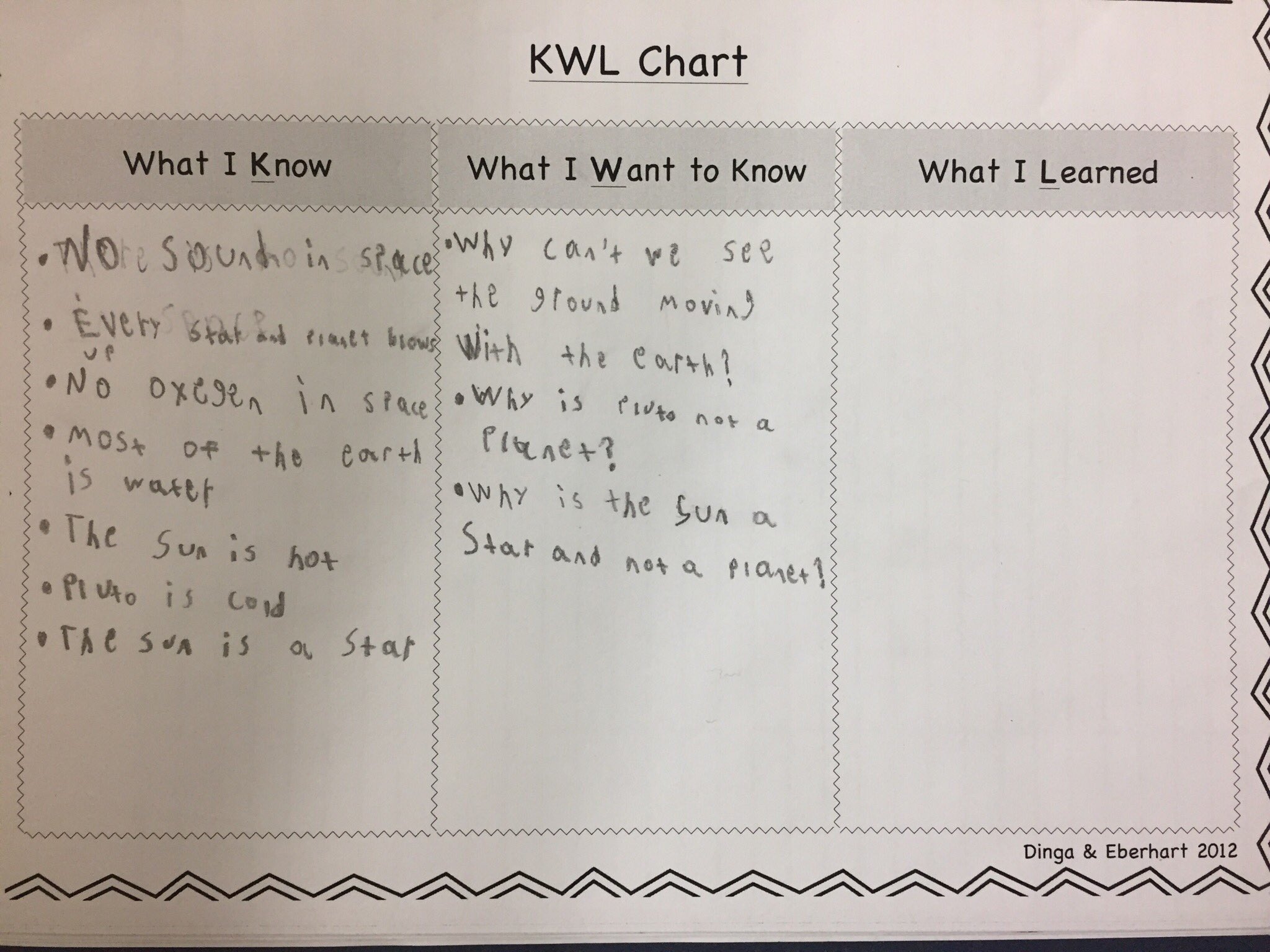 Solar System Kwl Chart