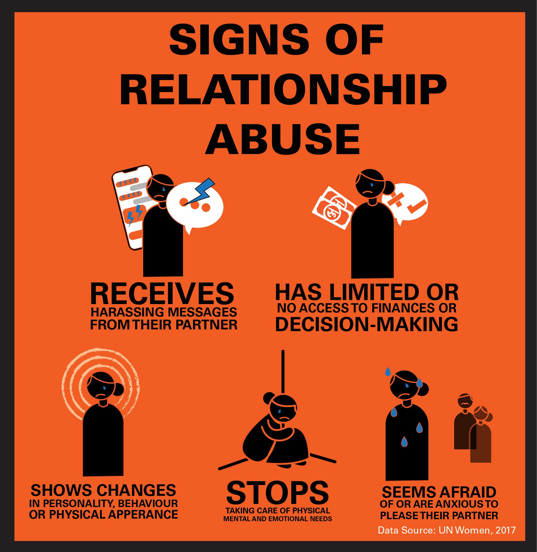 Physical Abuse In Relationships