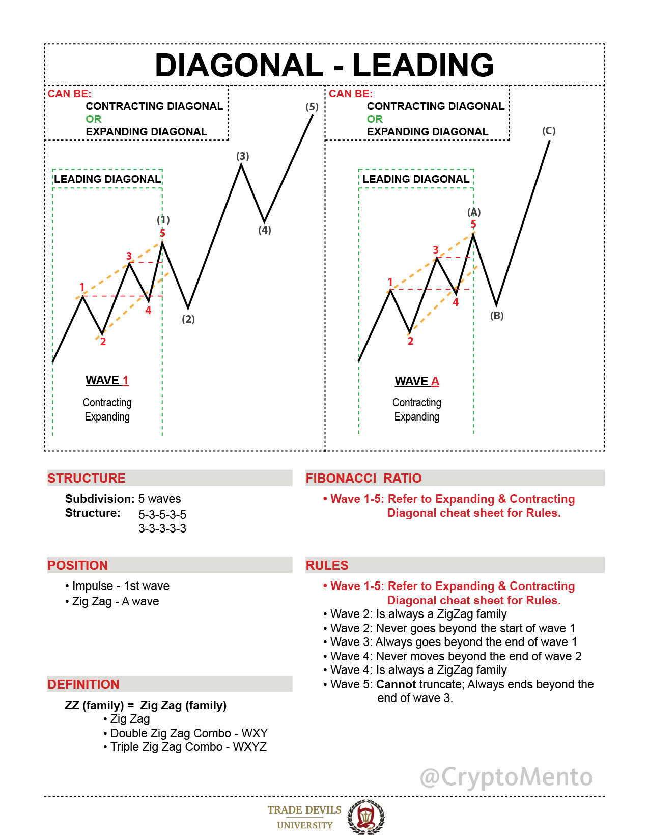 Diagonal Triangle Elliott Wave | Hot Sex Picture Diagonal Triangle Elliott Wave | Hot Sex Picture