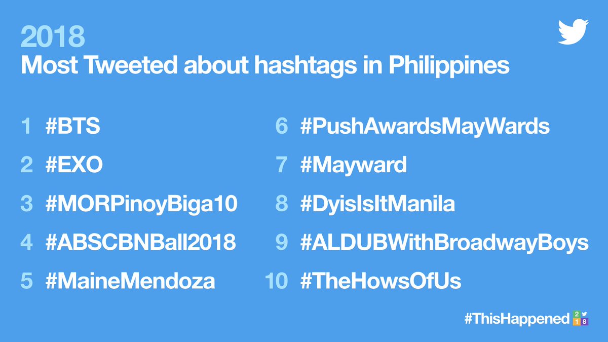 Twitter Philippines top 10 | Cebu Daily News