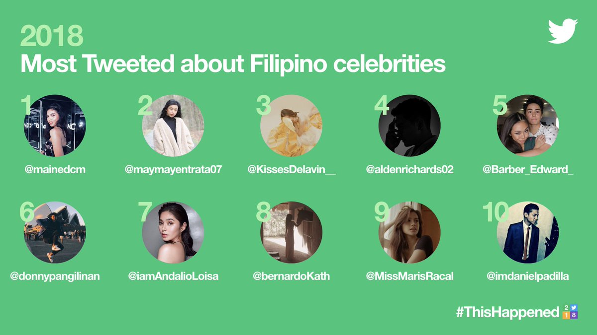 Twitter Philippines top 10 | Cebu Daily News