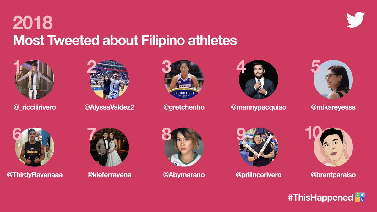 Twitter Philippines top 10 | Cebu Daily News