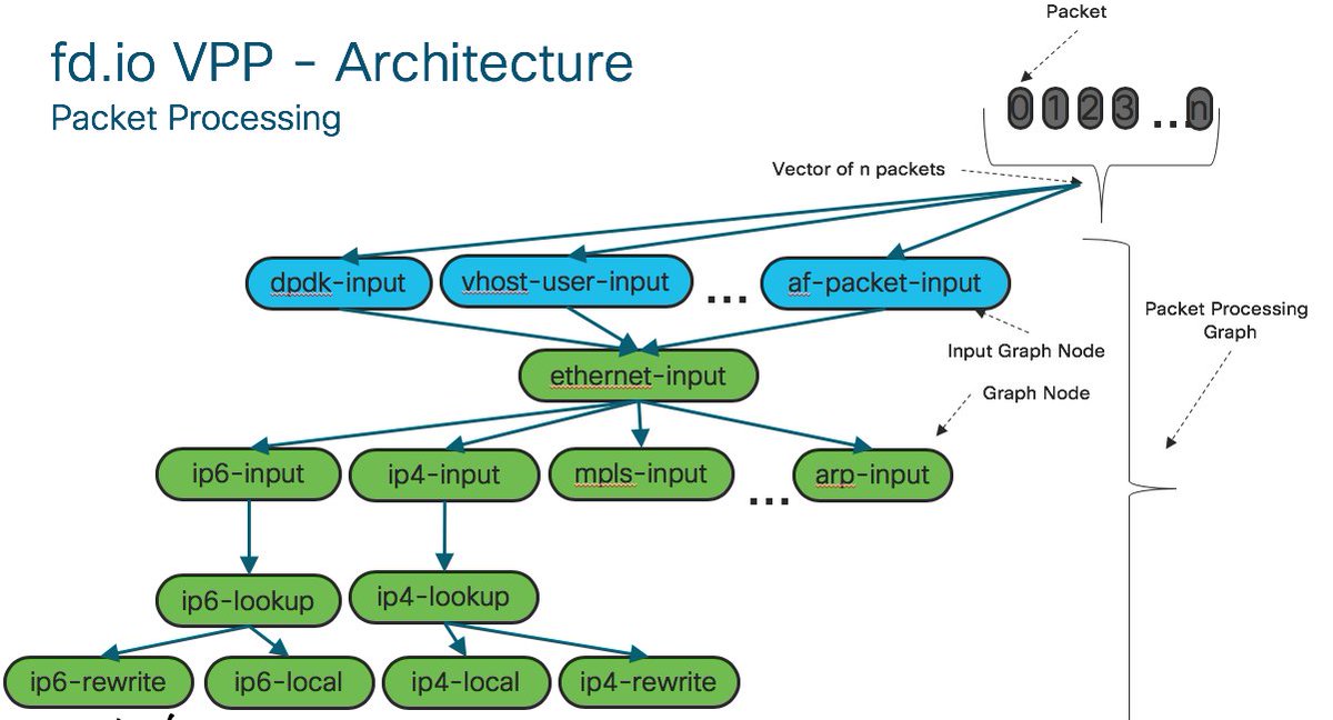 Cisco Japan Advent Calendar 2018 - posfie