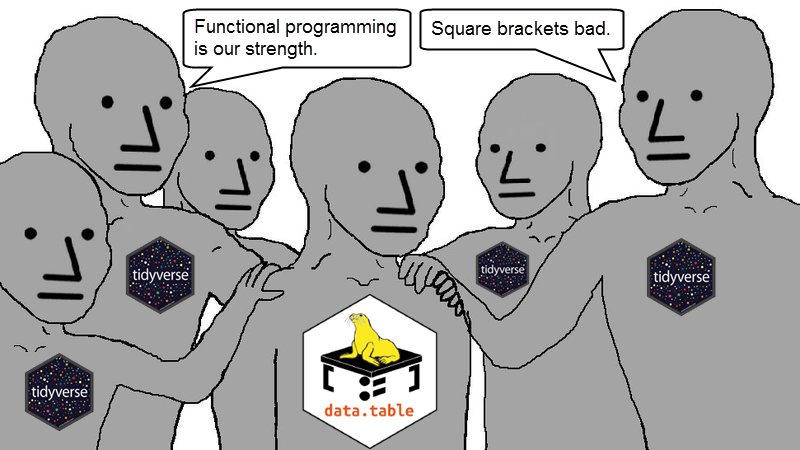 Working with tables in R (data.table vs dplyr) Working with tables in R (data.table vs dplyr)