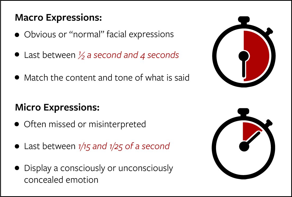 Reading Micro Expressions Guide