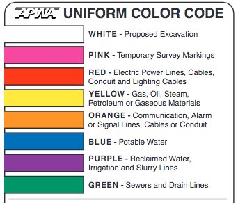 Miss Utility on Twitter: "Every so often we like to remind homeowners ...