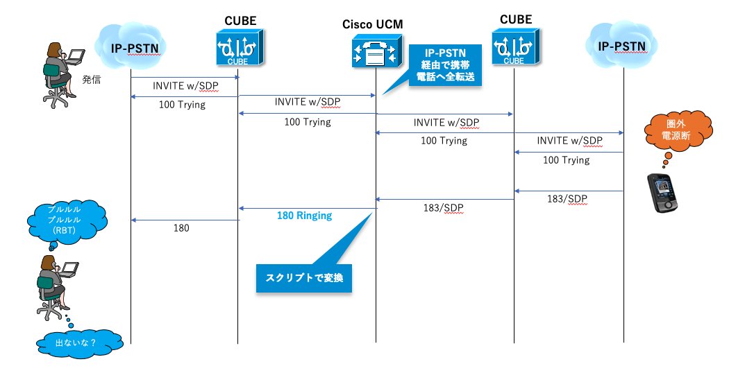 Cisco Japan SE Advent Calendar 2018 - Togetter [トゥギャッター]