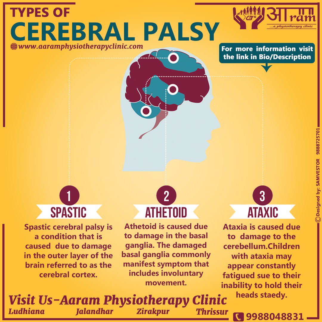 Athetoid Cerebral Palsy