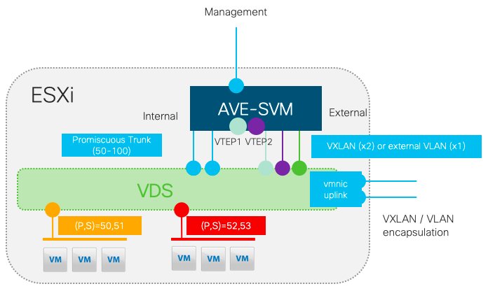 Cisco Japan SE Advent Calendar 2018 - Togetter [トゥギャッター]
