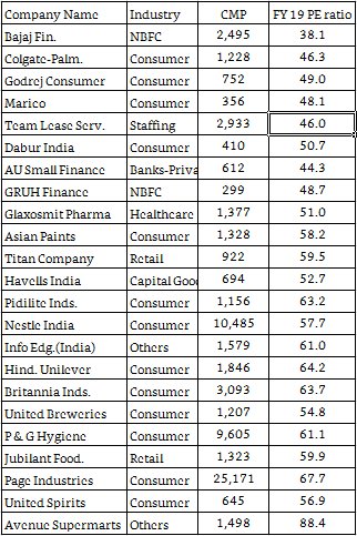 Prashanth on Twitter: "One month, One day later, PF still beating Nifty 50.…