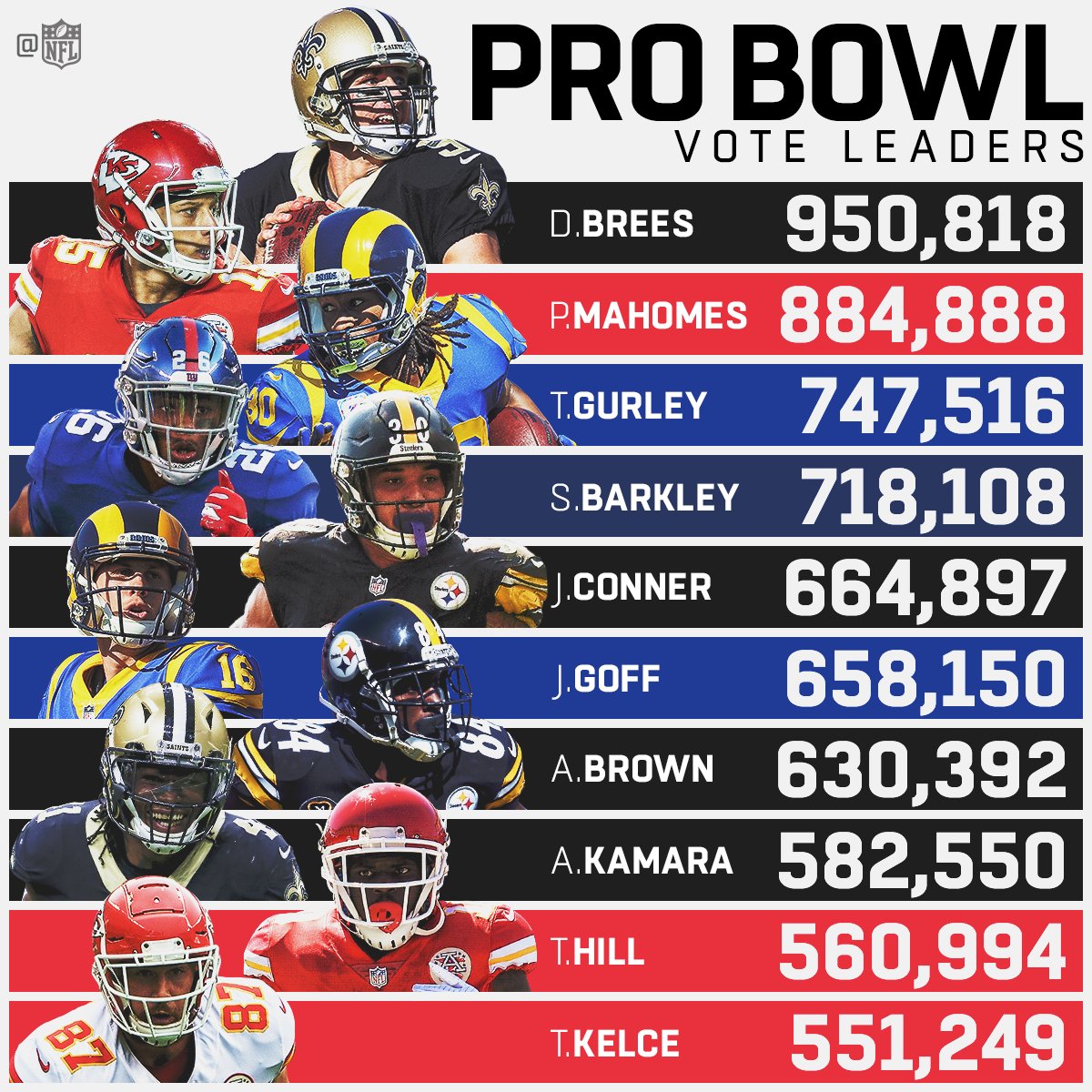 Nfl Football Players Names