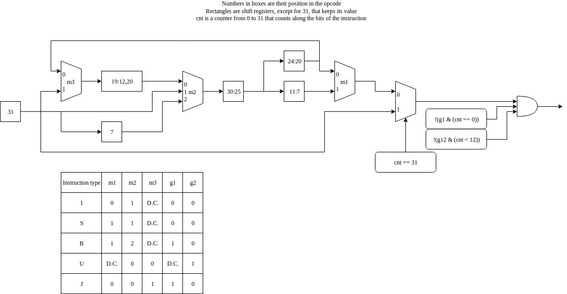 Olof Kindgren on Twitter: "I want to write a bit about SERV, but as that will likely never ...