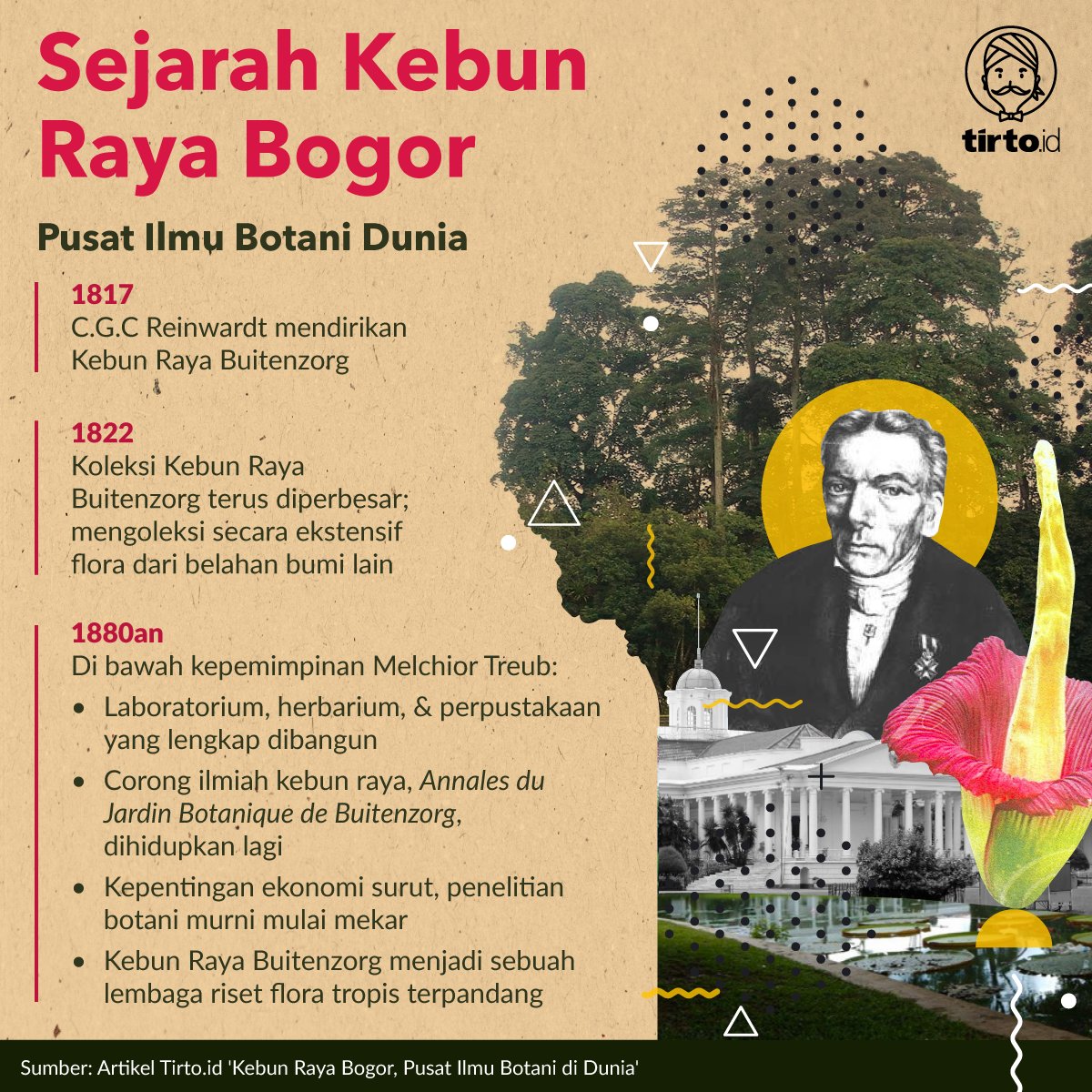 "Jejak Sejarah Kebun Raya Bogor: Dari Pusat Penelitian Botani Kolonial ...
