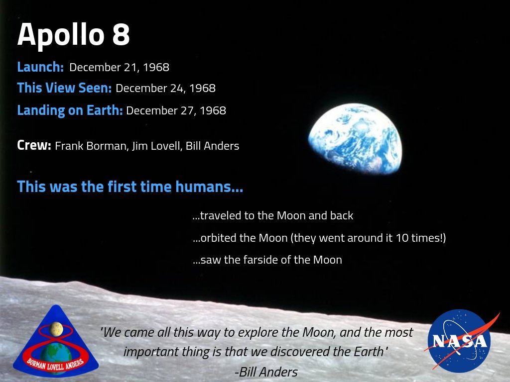 Nasa Earthrise Wallpaper