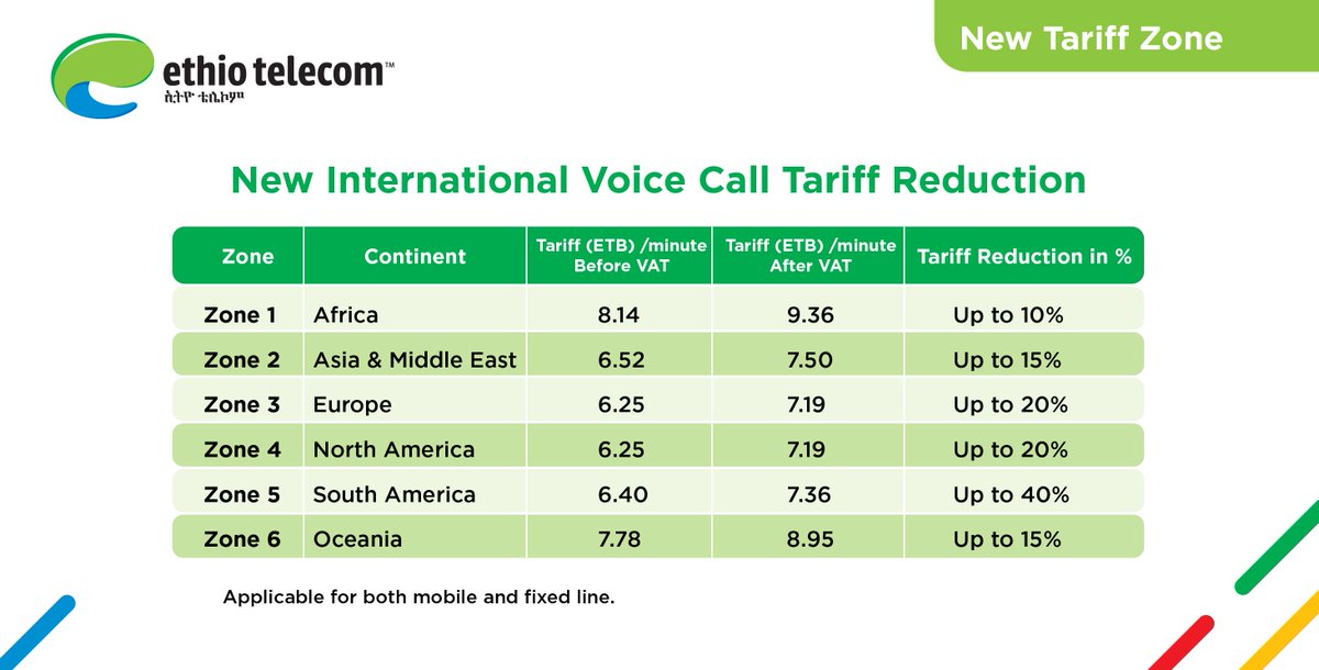 Telecom | ICT | Information Communication Tech | Privatization | Page ...