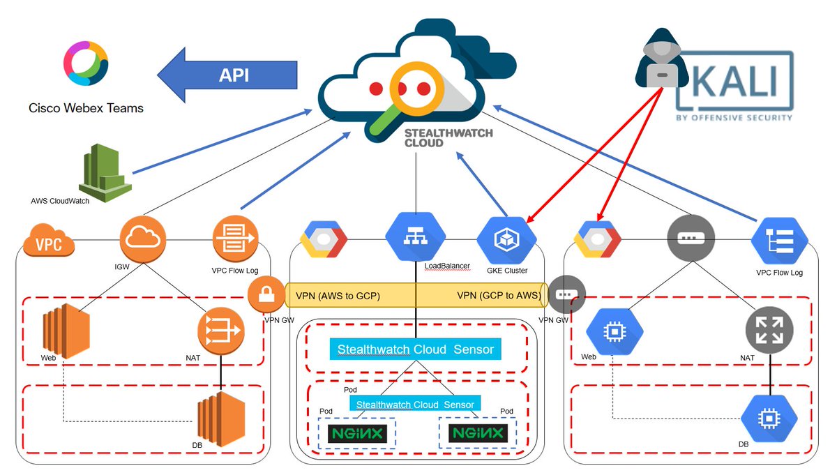 Cisco Japan Advent Calendar 2018 - posfie