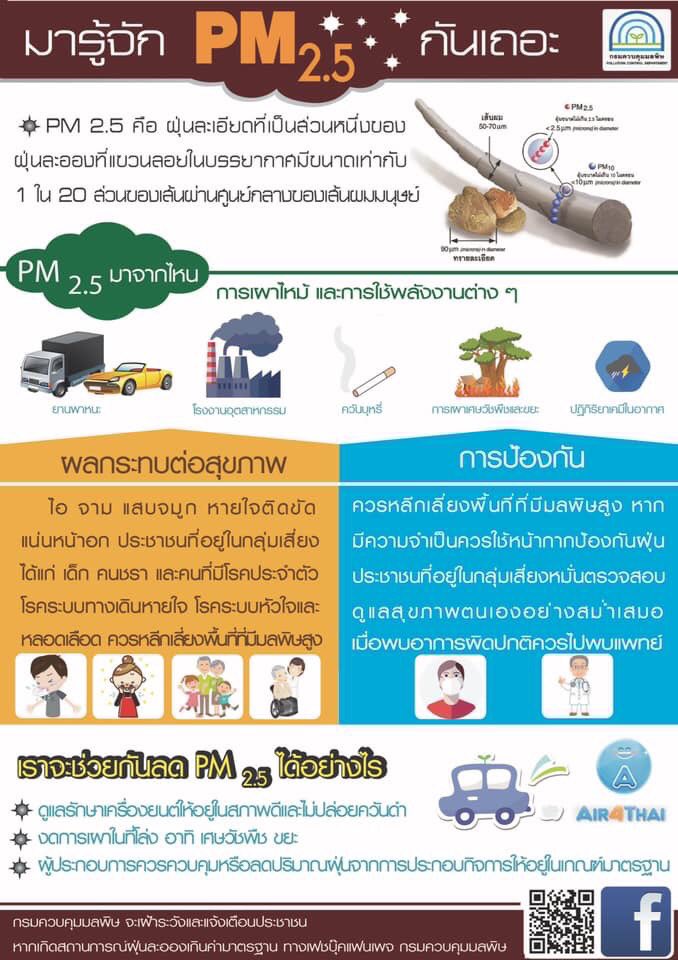 ที่มาของฝุ่น PM2.5... - ขบวนการเสรีไทยเฟซบุ๊ค