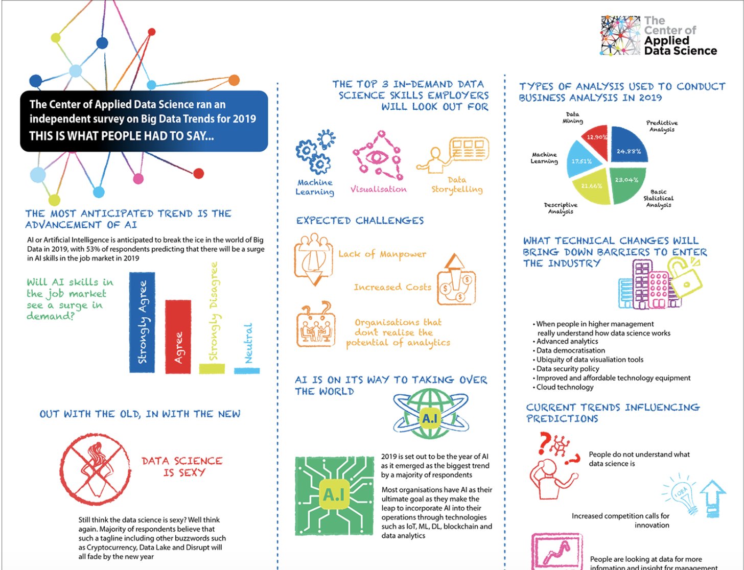 Kaggle on Twitter: "Big Data and Analytics Trends for 2019 |"The biggest challenge to businesses ...