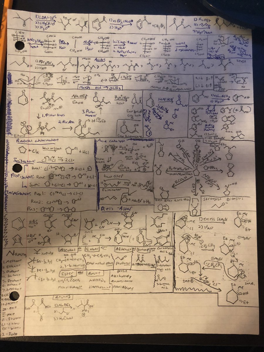 Chemistry Final Cheat Sheet Chemistry Final Cheat Sheet