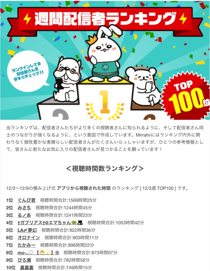 ミラティブ スマホ1台でゲームプレイ配信! On Twitter 【12 3週】 ミラティブ週間配信者ランキング 🏆トップ100発表しまし