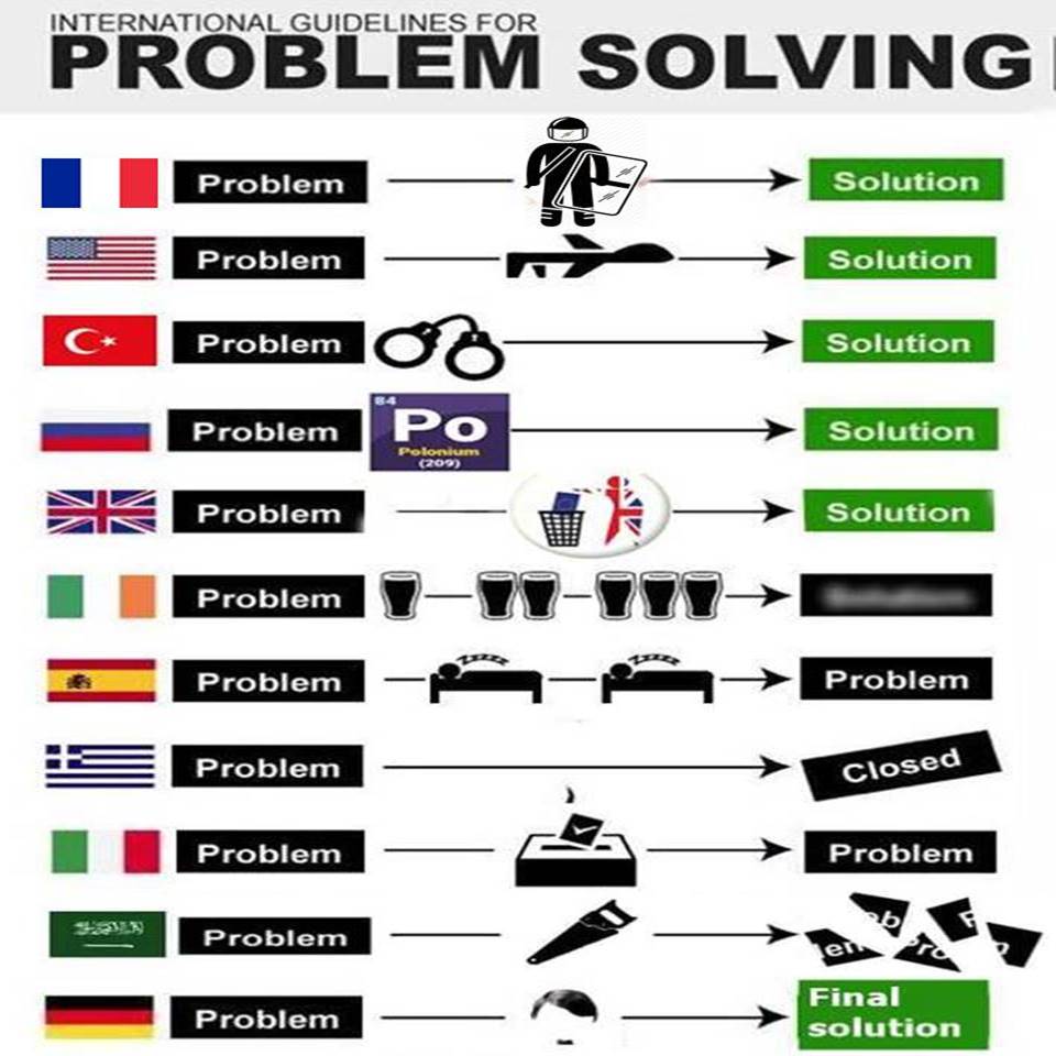 international guide to problem solving international guide to problem solving