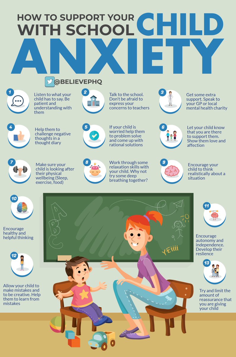 Anxiety Children School
