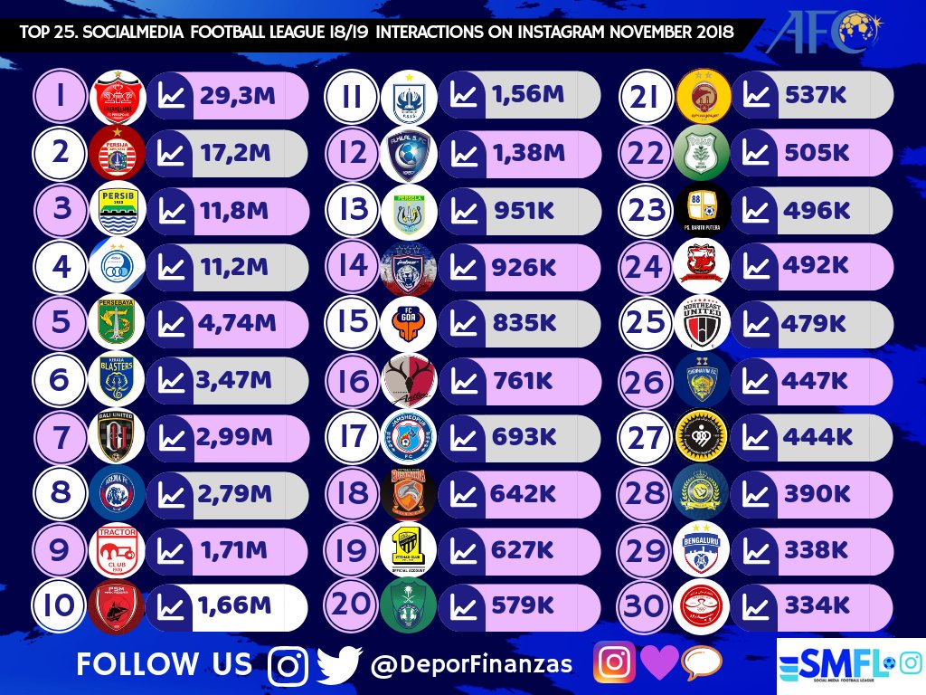 Best Football Leagues Ranking