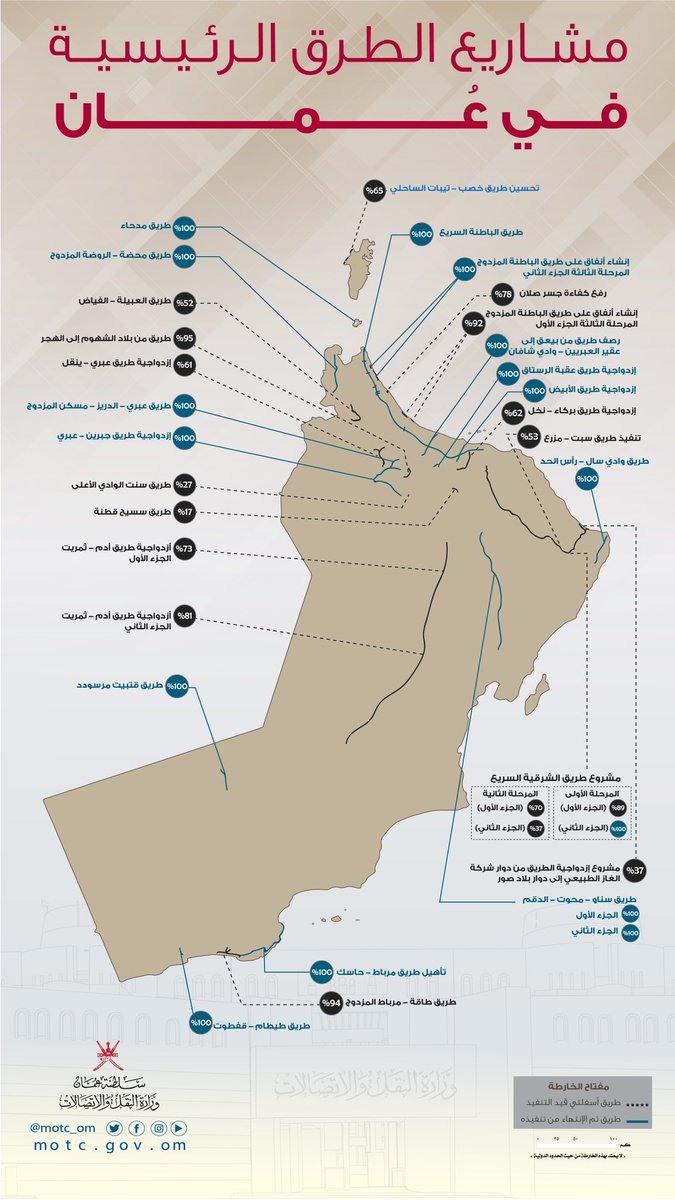 7 best Twitter Motc_om images on Pholder | @motc_om