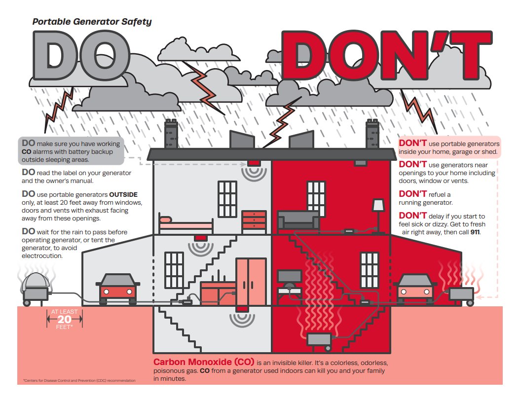 Infographic Generators Portable