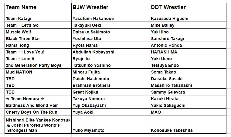 Wrestling Group Names