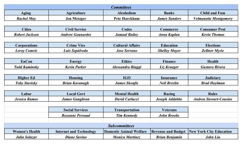 Full list of committee chairs for the incoming Democratic State Senate ...