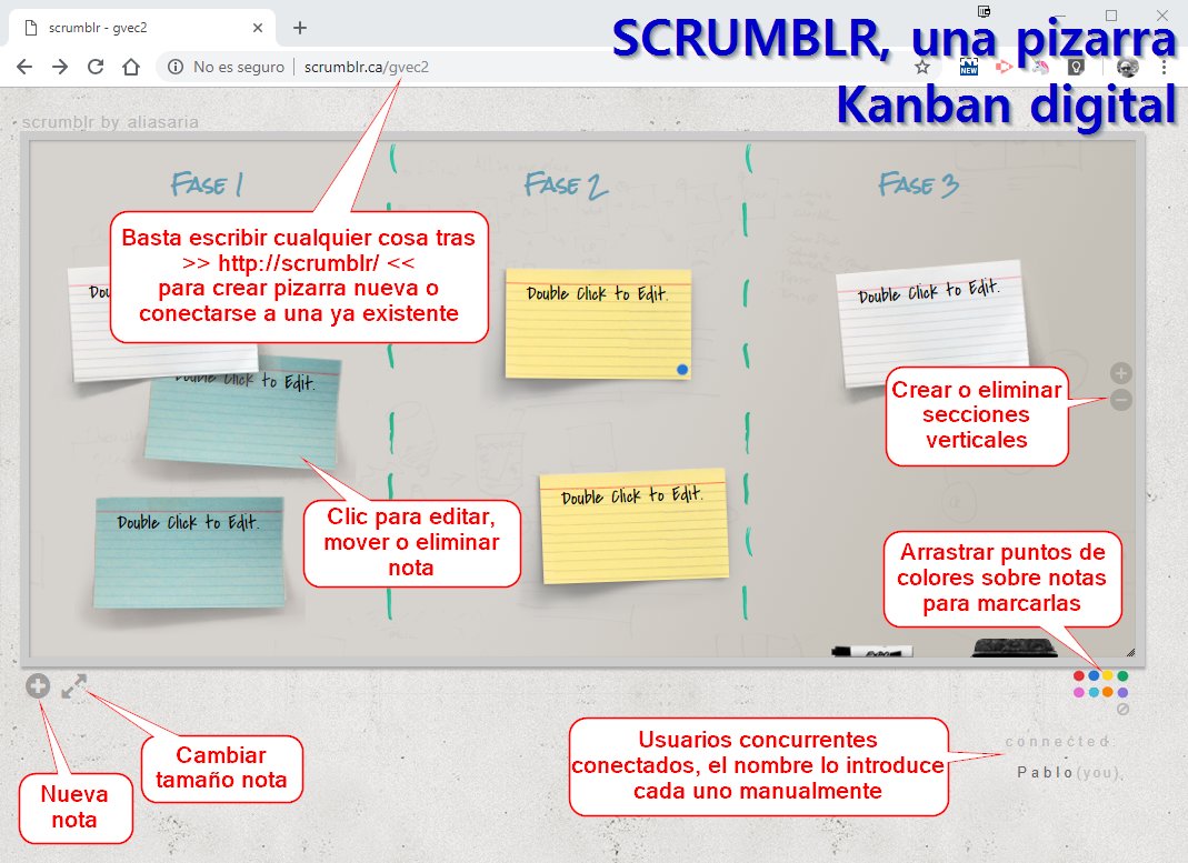 hacer clic Derivar Dólar pizarra kanban envase pico ven