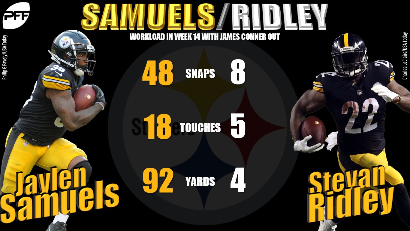 Stevan Ridley Wallpaper