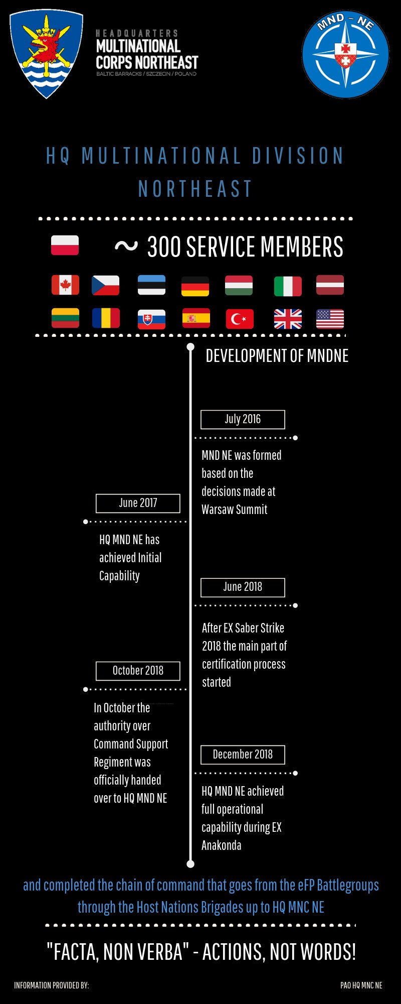 Nato Chain Of Command