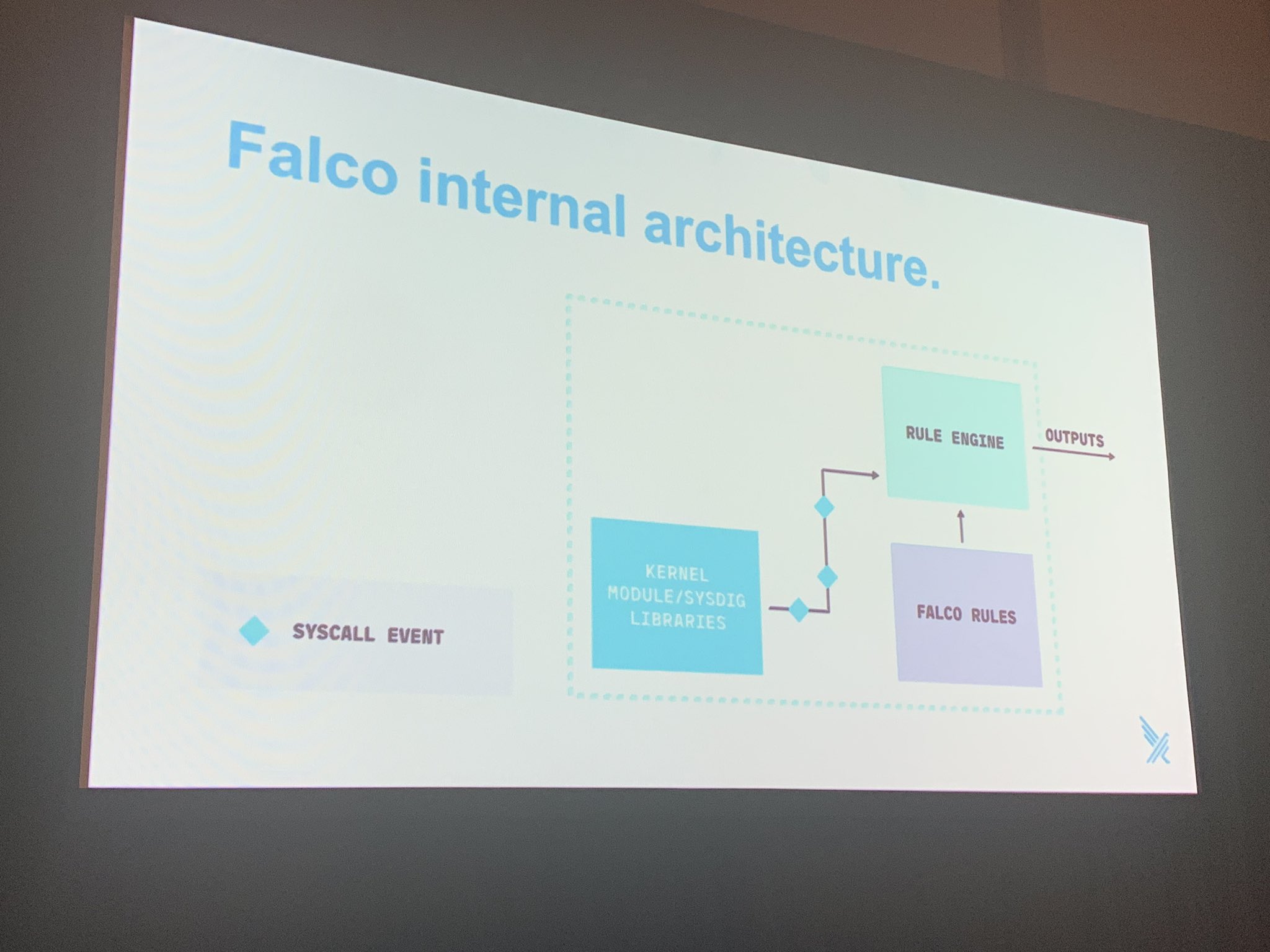 Sysdig on Twitter: "How the Falco rules engine works to create rich objects with detailed system ...