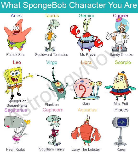 Which Spongebob Squarepants Character Are You