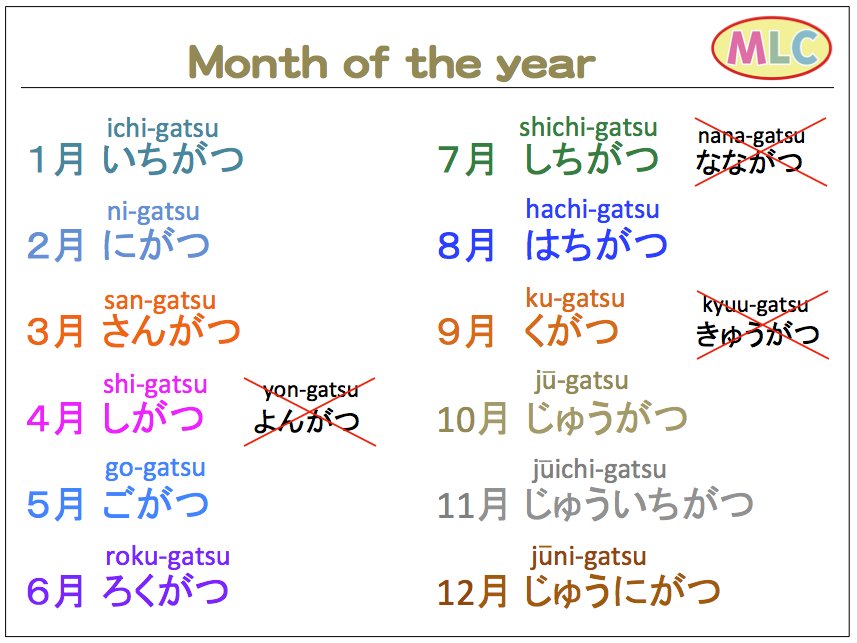 MLC Japanese School on Twitter: "Month of the year → https://t.co ...