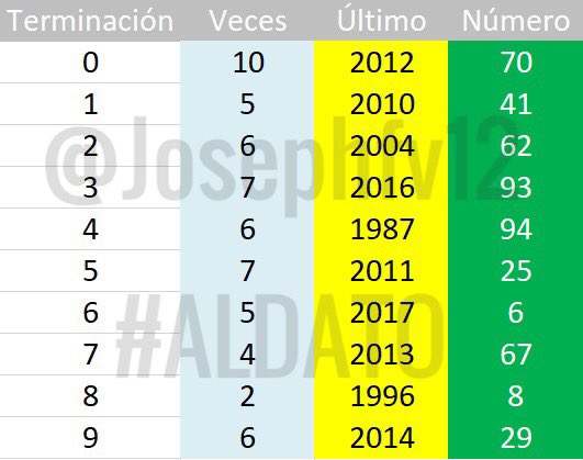 10 datos curiosos sobre el Gordo Navideño | Repretel 10 datos curiosos sobre el Gordo Navideño | Repretel