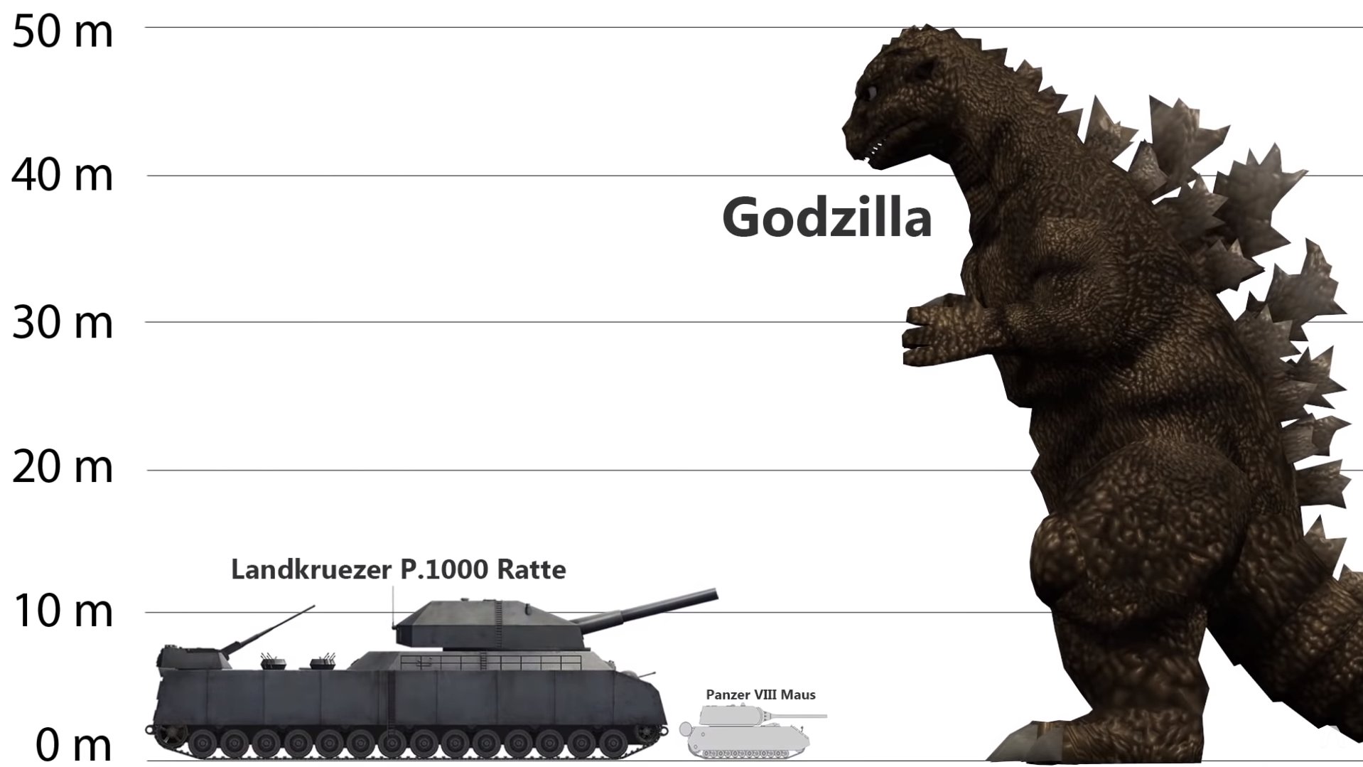 Ratte Tank Size Comparison