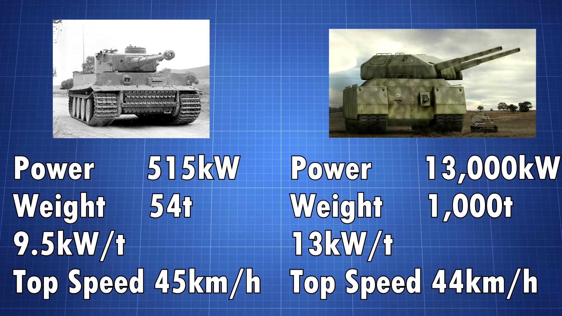 Ratte Tank Size Comparison