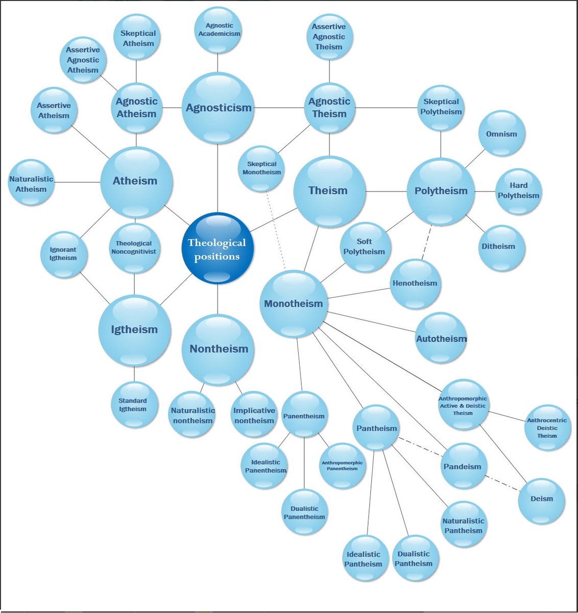 Irreligion Flag : r/vexillology