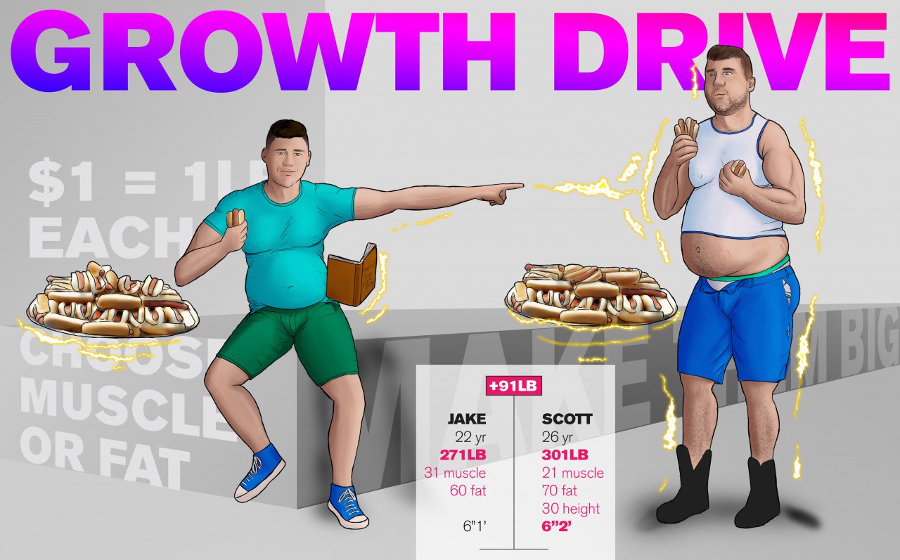 Male Weight Gain Stories