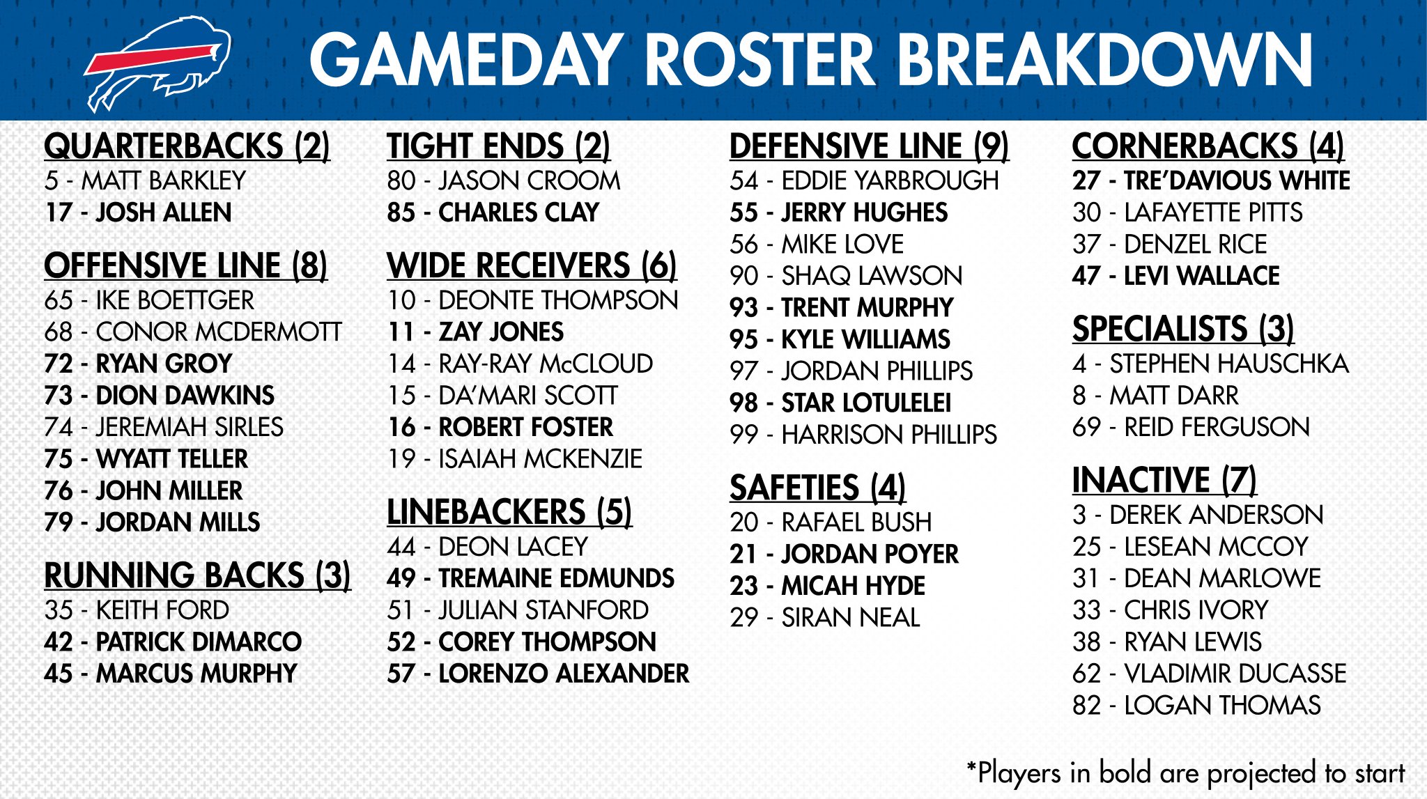 Buffalo Bills Roster 2023 Printable