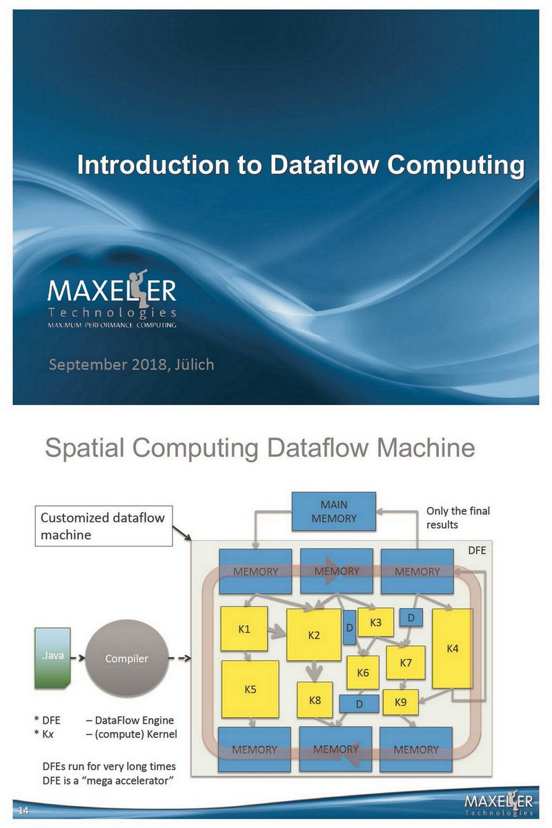 OGAWA, Tadashi on Twitter: "Training for Maxeler Dataflow Architectures [1/2] Forschungszentrum ...