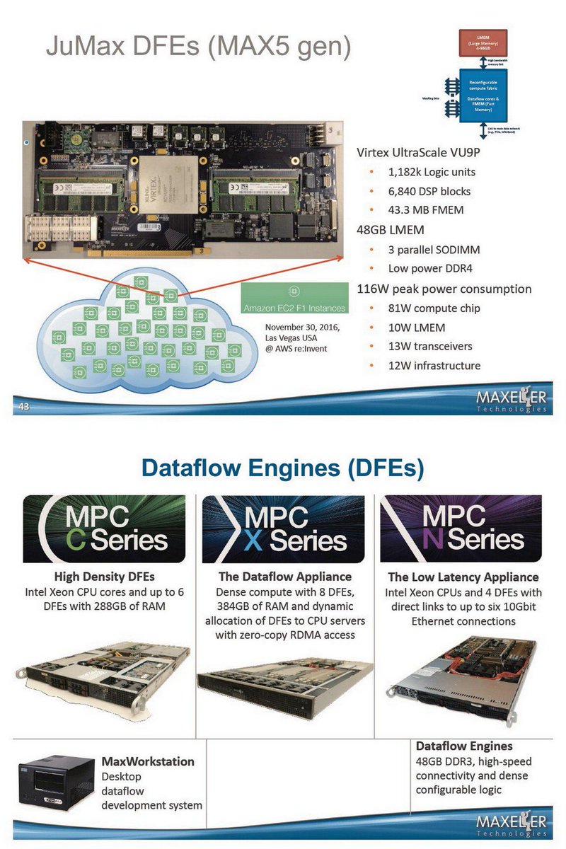 OGAWA, Tadashi on Twitter: "Training for Maxeler Dataflow Architectures [1/2] Forschungszentrum ...