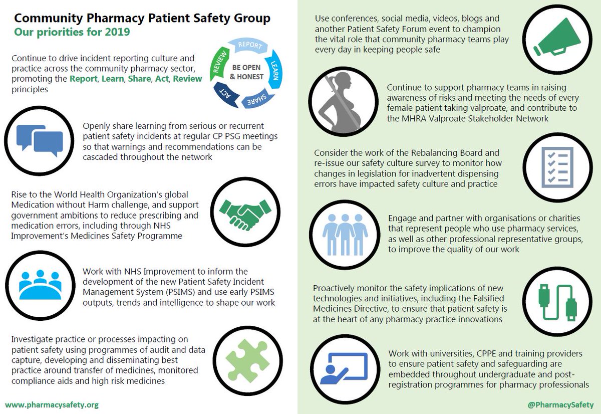 Patient Priorities Establishing Visit Priorities For Complex Patients: